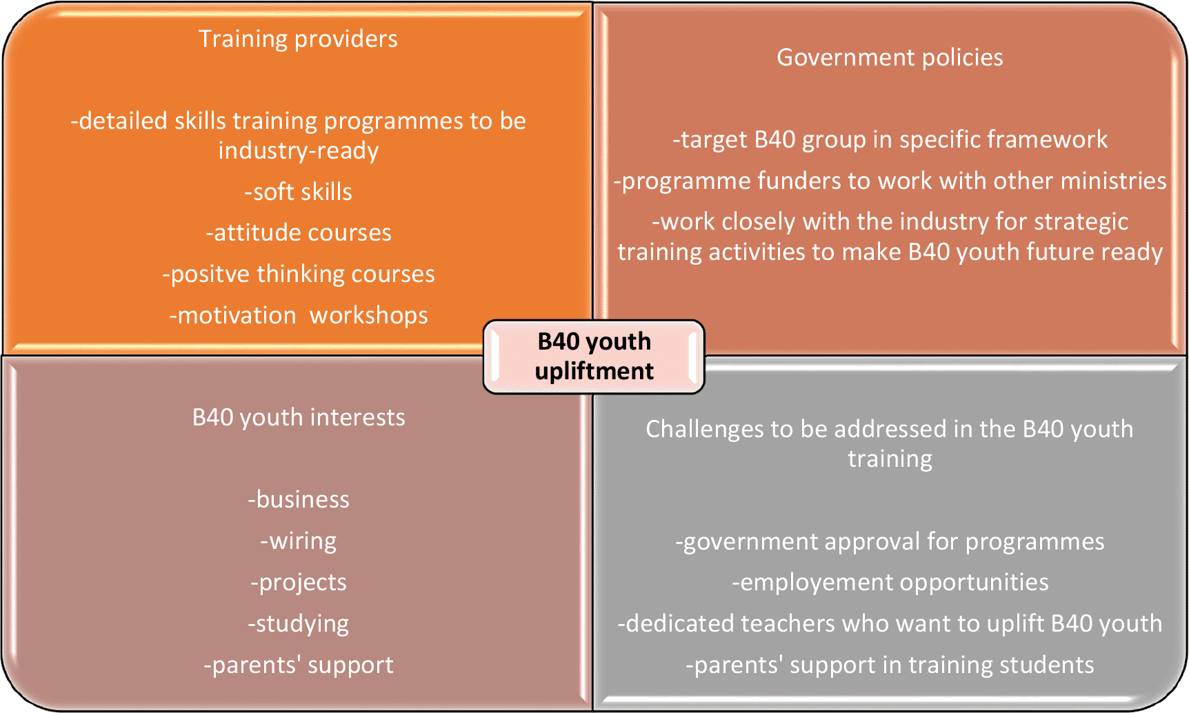 Proactive measures to eradicate Malaysia’s... | F1000Research