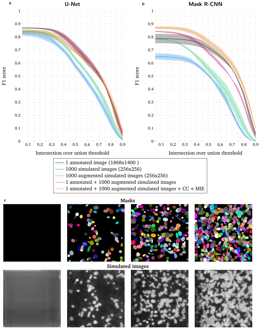 A deep learning segmentation strategy that... | F1000Research