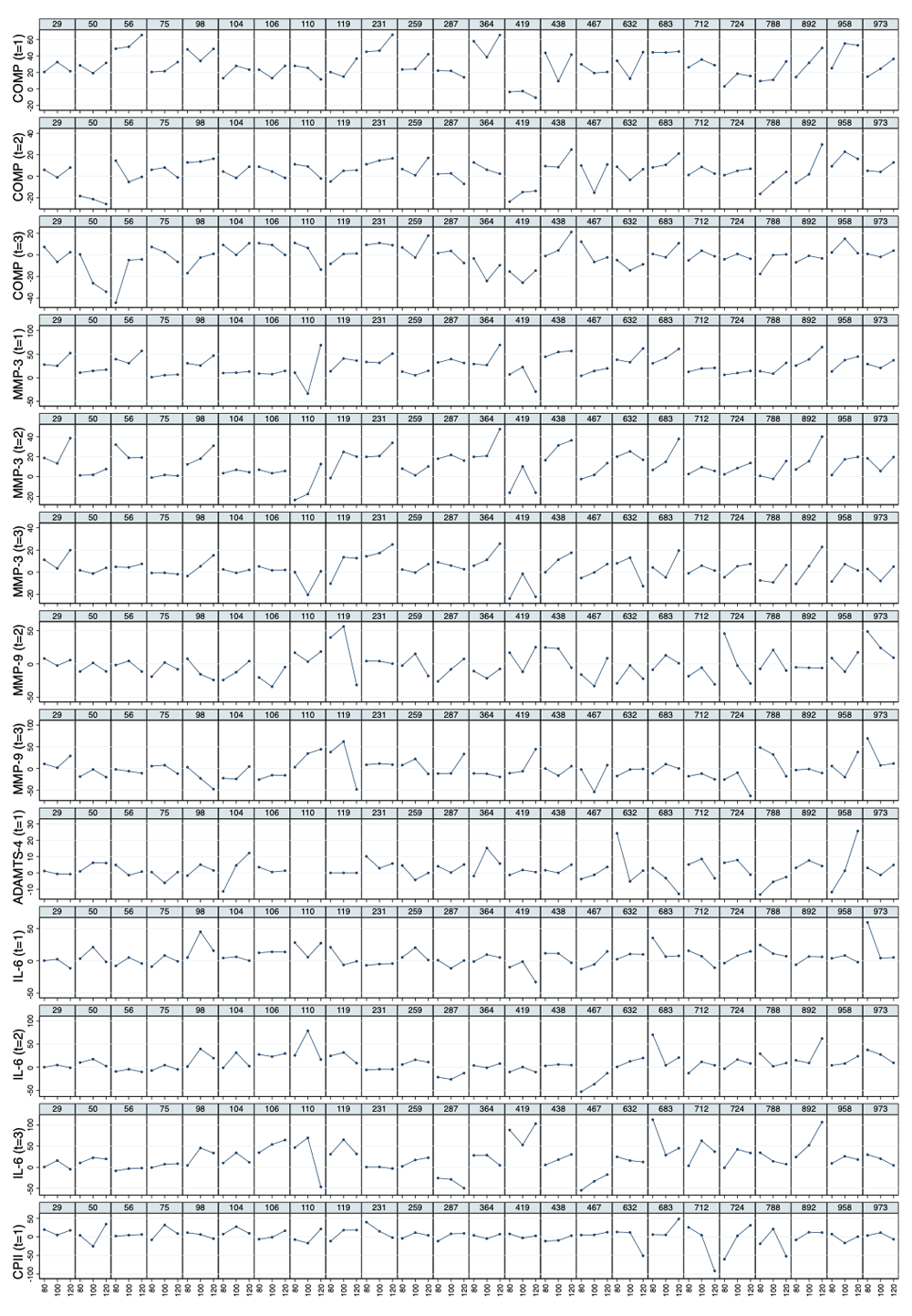 Experimental-analytical approach to assessing... | F1000Research