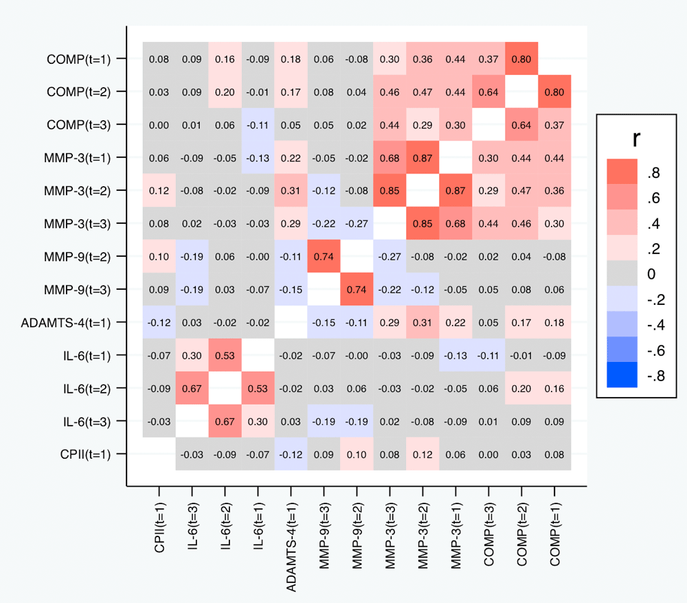 Experimental-analytical approach to assessing... | F1000Research
