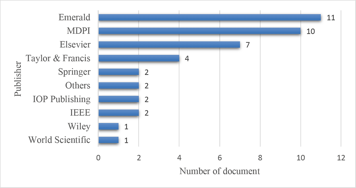 The implications of Industry 4.0 on supply chains... | F1000Research