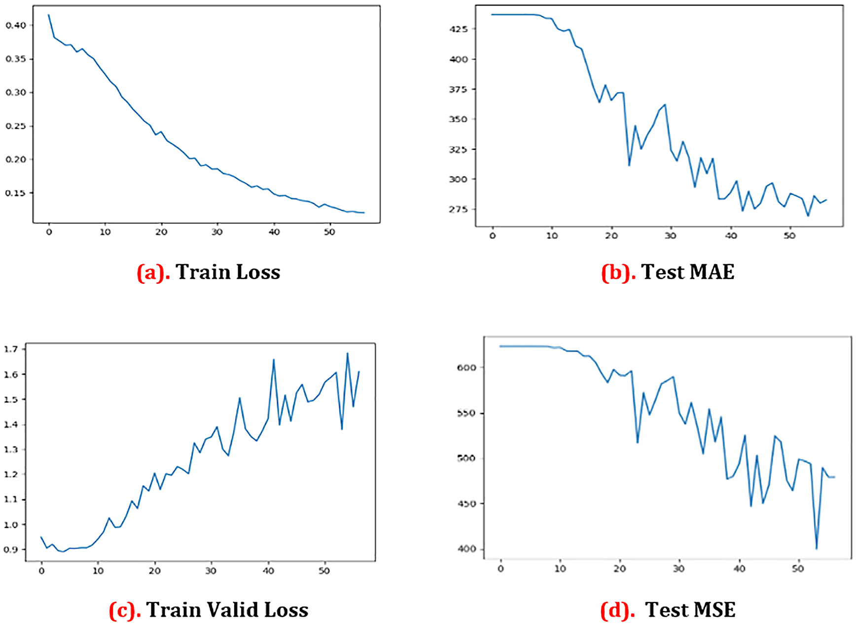Crowd density estimation using deep learning for... | F1000Research