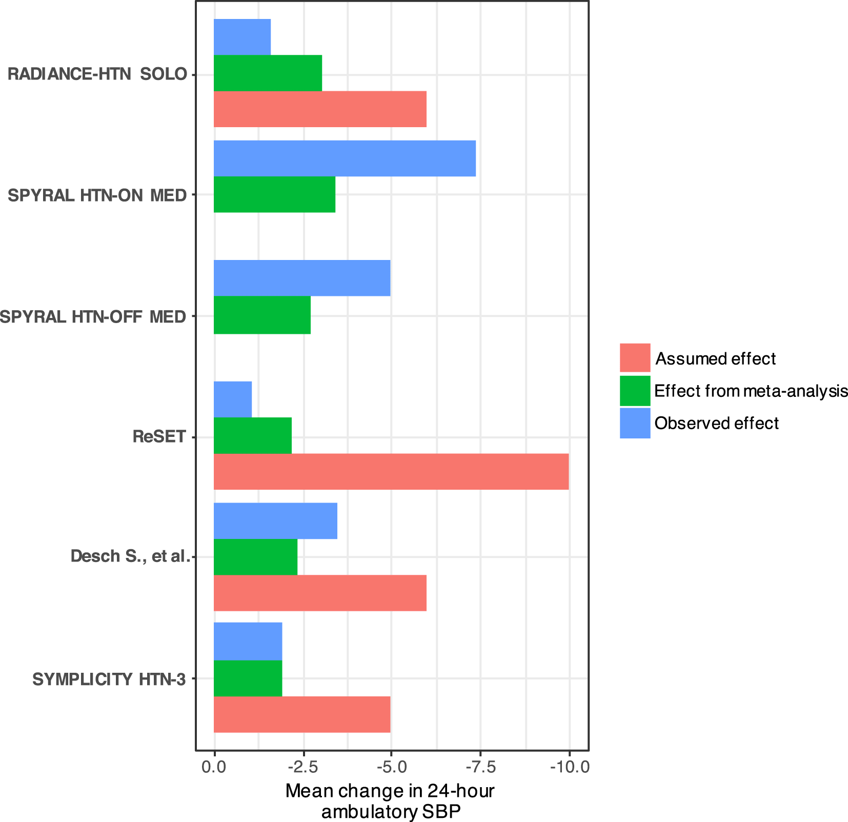 Estimating the sample size of sham-controlled... | F1000Research