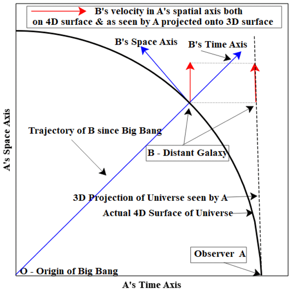 Accounting for the expansion of the universe... | F1000Research