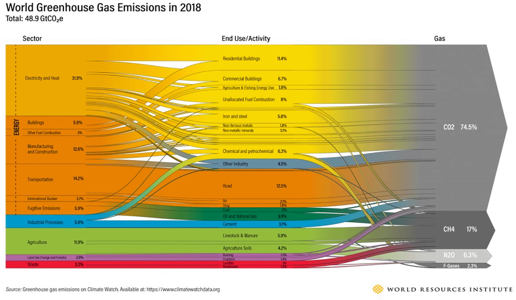 Green Rating for Integrated Habitat... | F1000Research