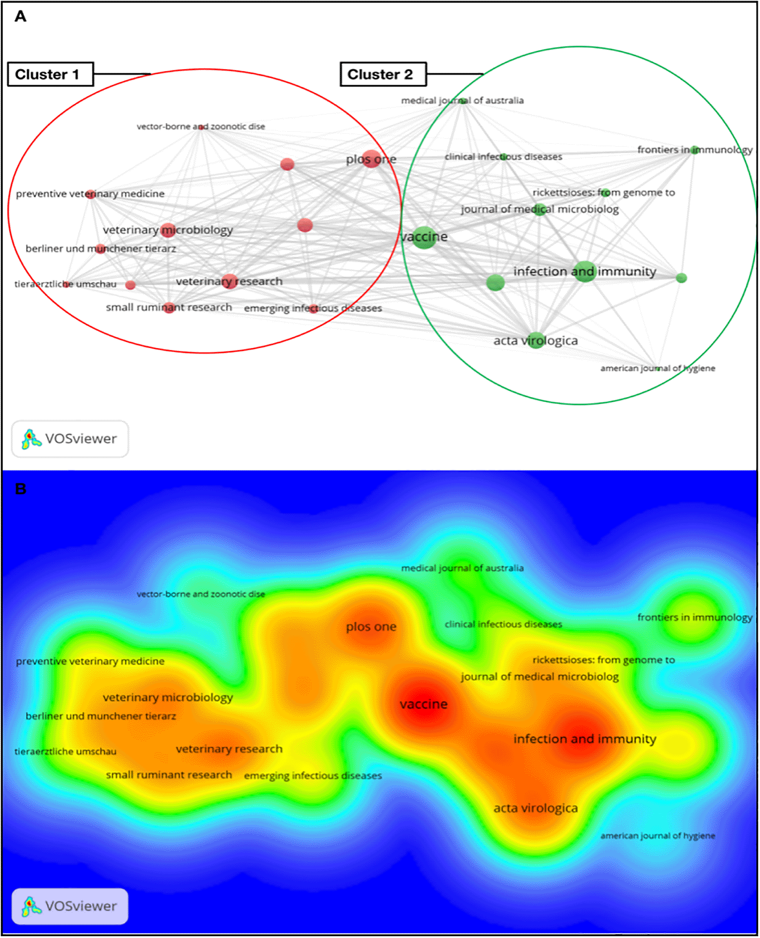 Bibliometric analysis and network visualization... | F1000Research