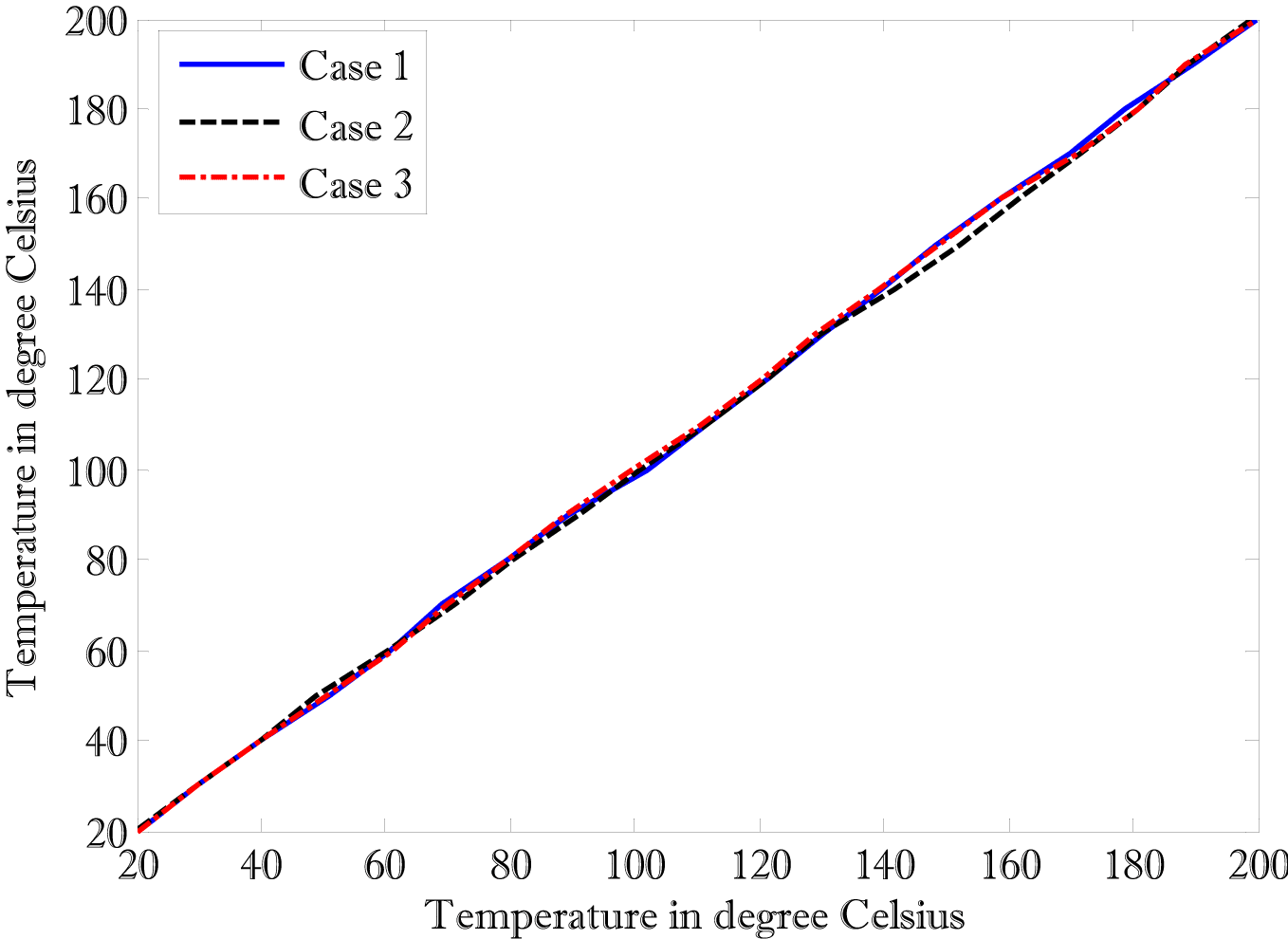 An adaptive calibration technique for thermistor... | F1000Research