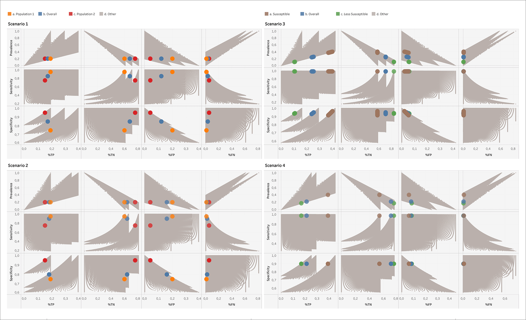 Bayes Lines Tool (BLT): a SQL-script... | F1000Research