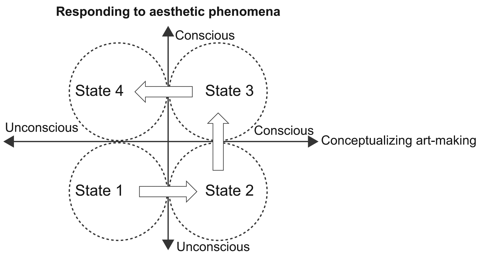 Aesthetic development of children | F1000Research