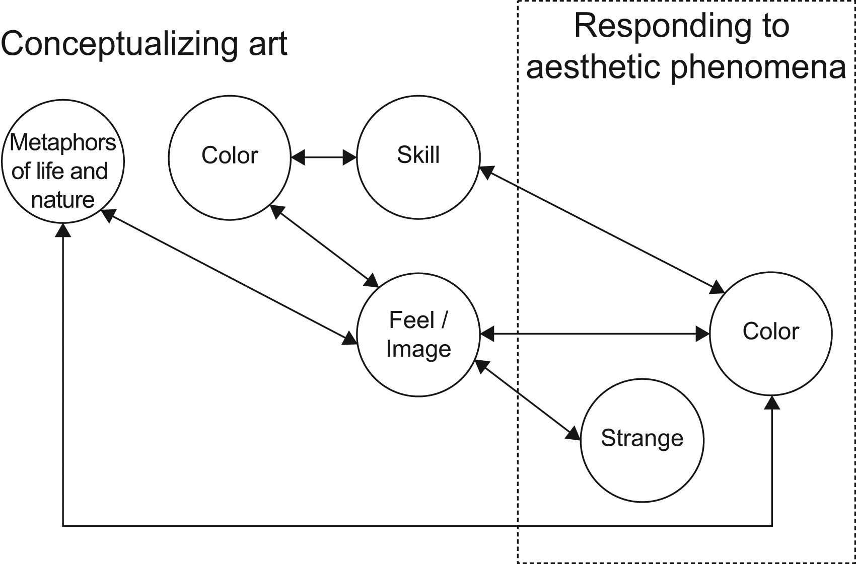 Aesthetic development of children | F1000Research