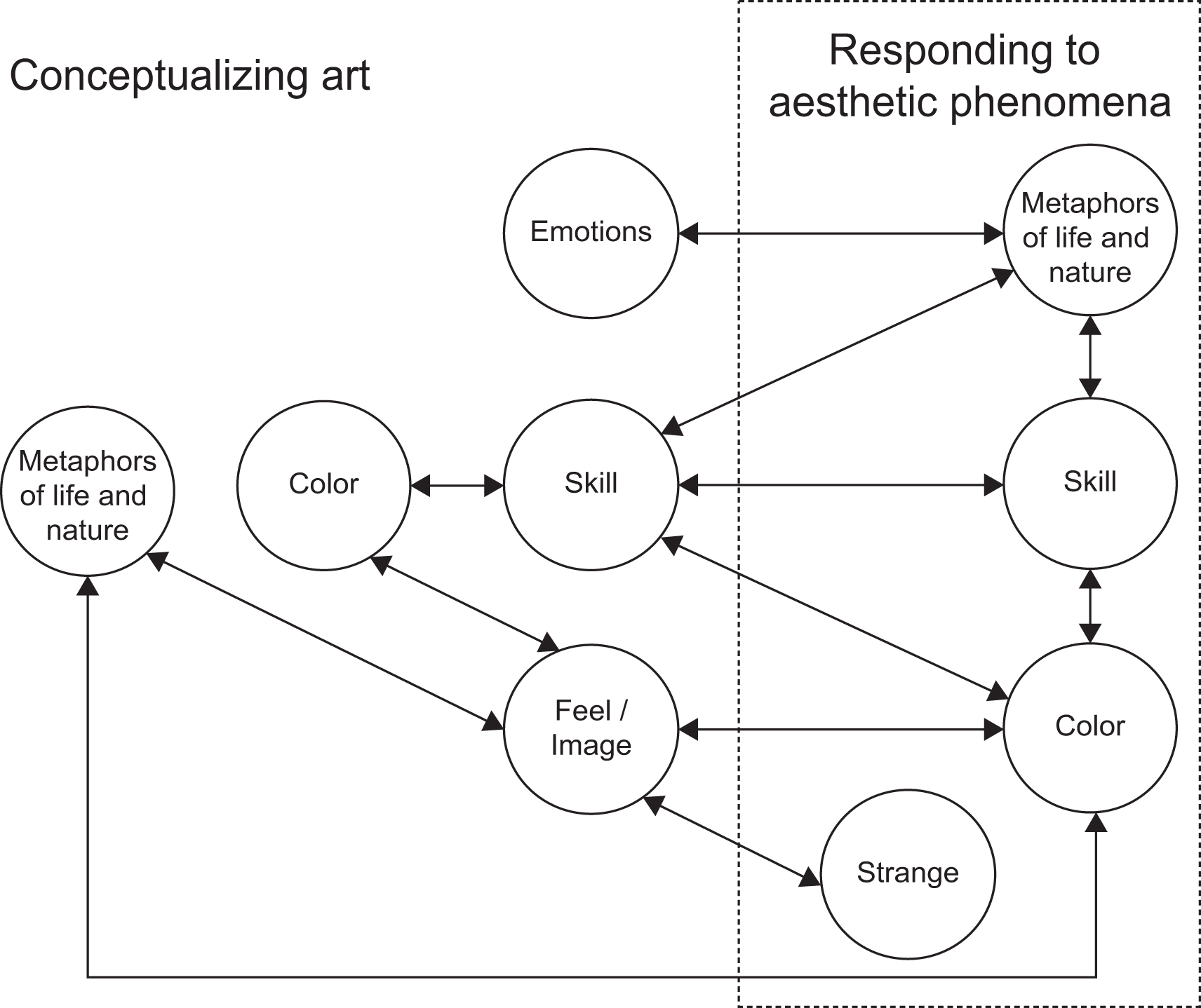 Aesthetic development of children | F1000Research