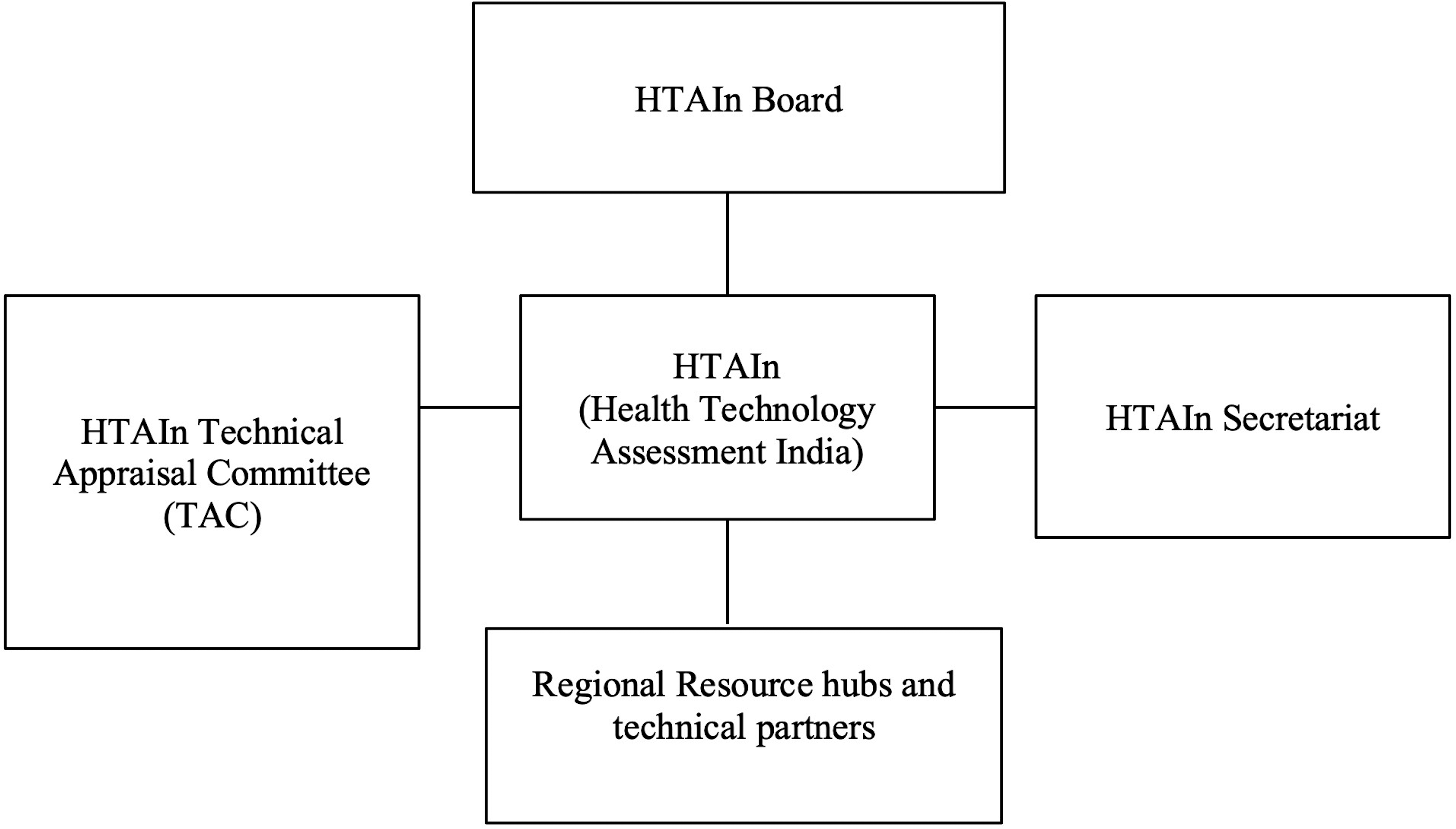 Latest developments and scope of Health... | F1000Research