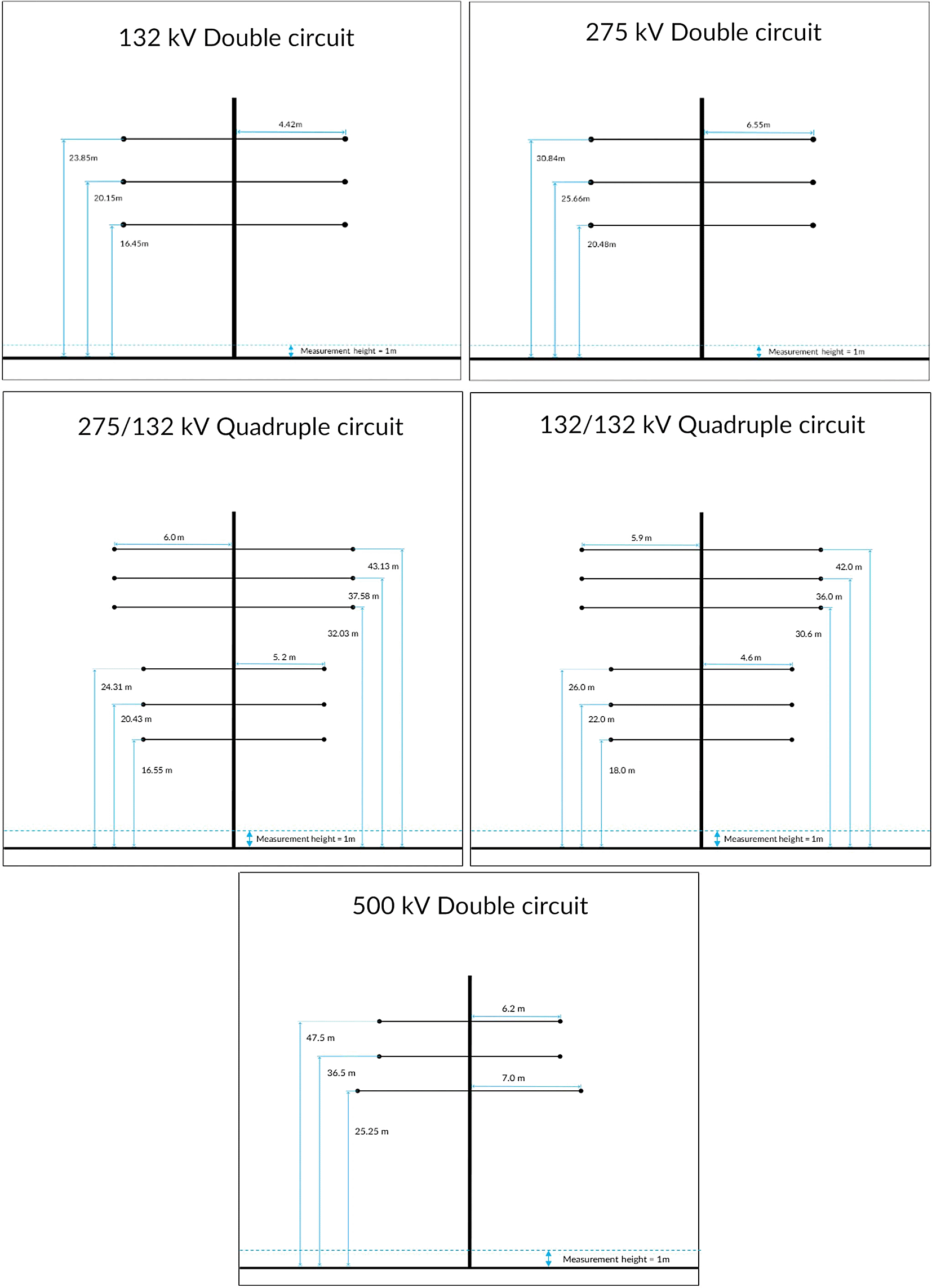 EMI radiation of power transmission lines in... | F1000Research