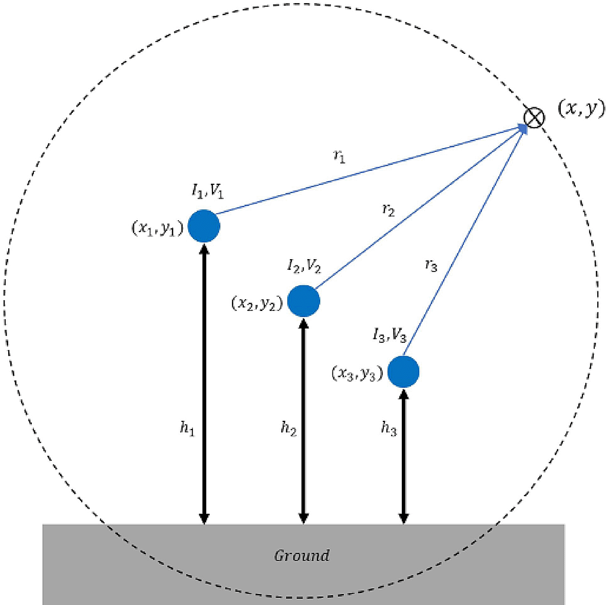 EMI radiation of power transmission lines in... | F1000Research