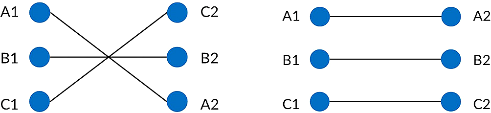 EMI radiation of power transmission lines in... | F1000Research