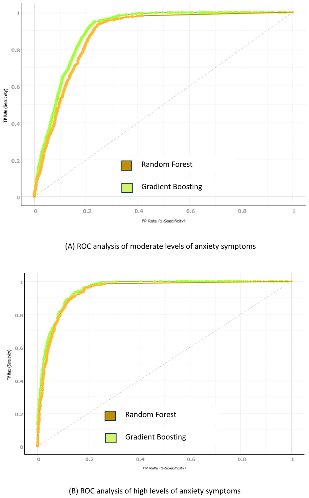 Machine learning techniques for predicting... | F1000Research