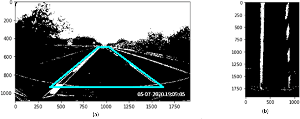 A visual approach towards forward collision warning... | F1000Research