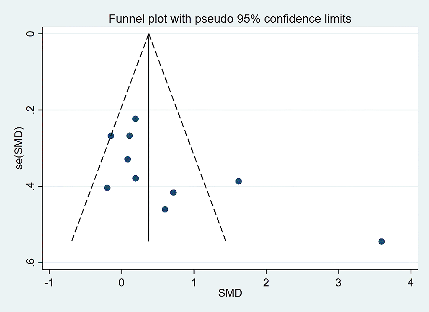 The effect of dietary modification on executive... | F1000Research