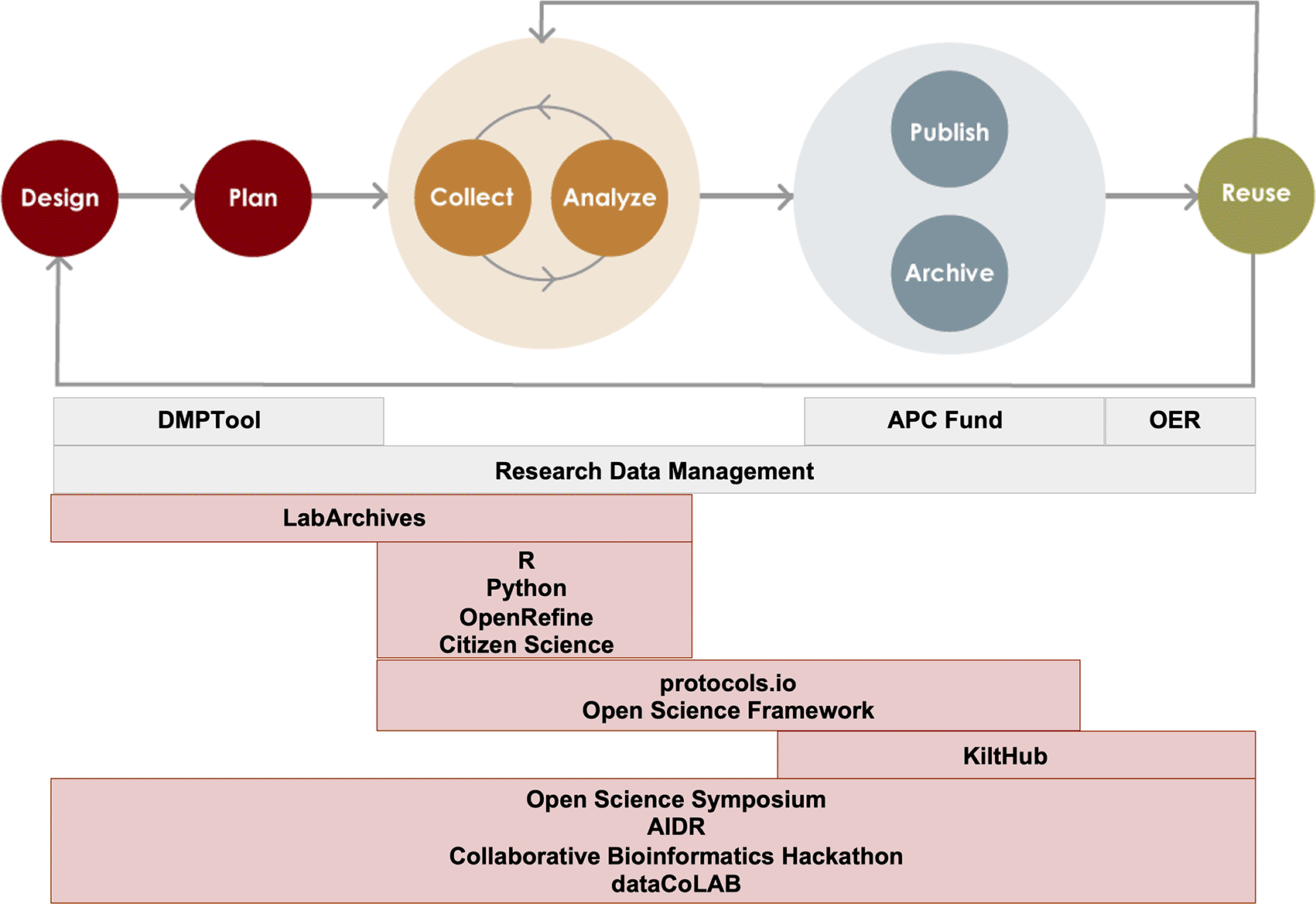 Implementation and assessment of an end-to-end Open... | F1000Research