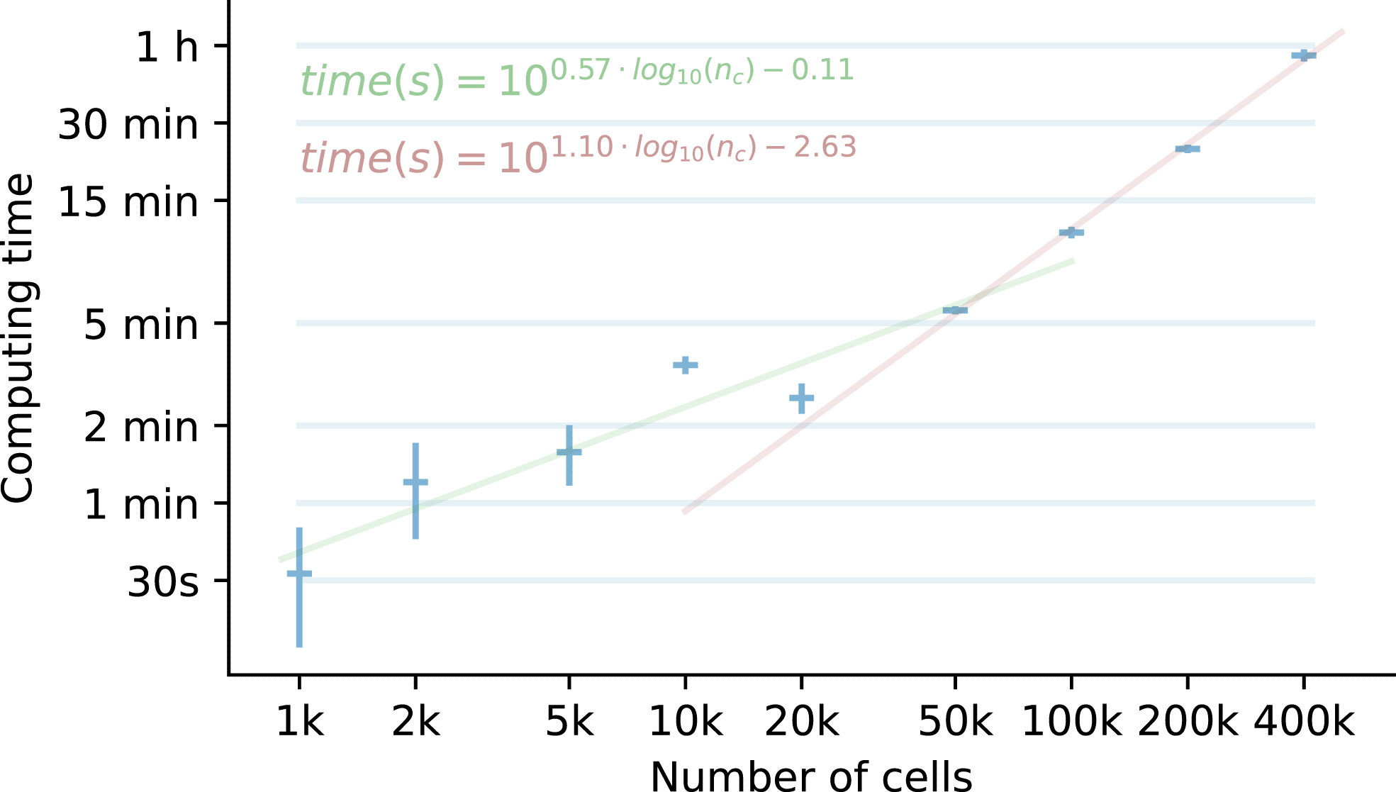 The need to reassess single-cell RNA sequencing... | F1000Research