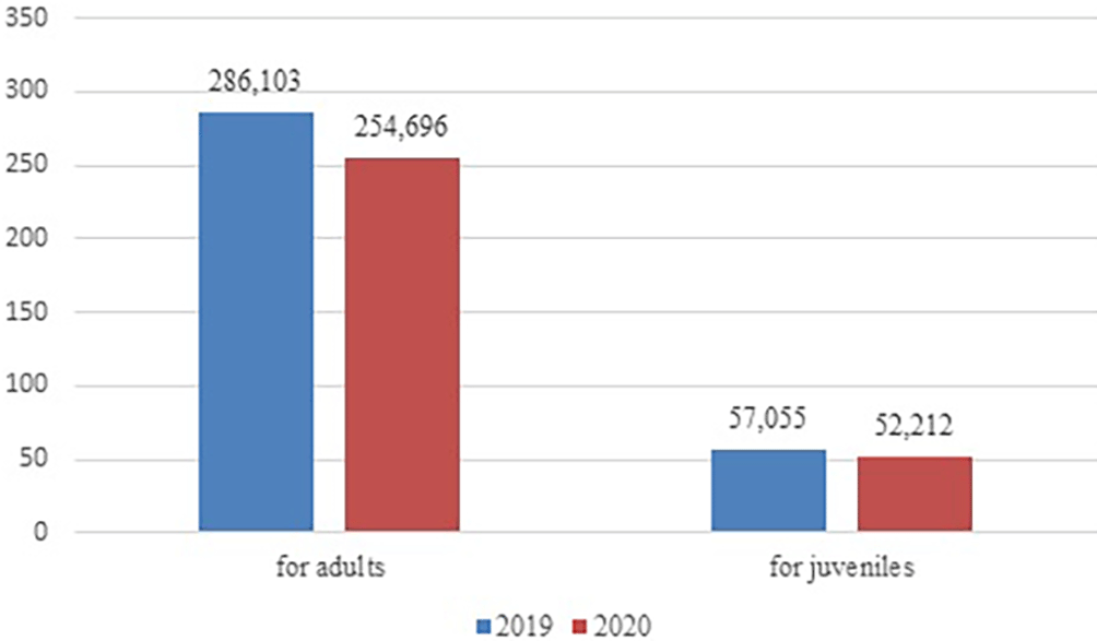 The family situation of wards under the supervision... | F1000Research