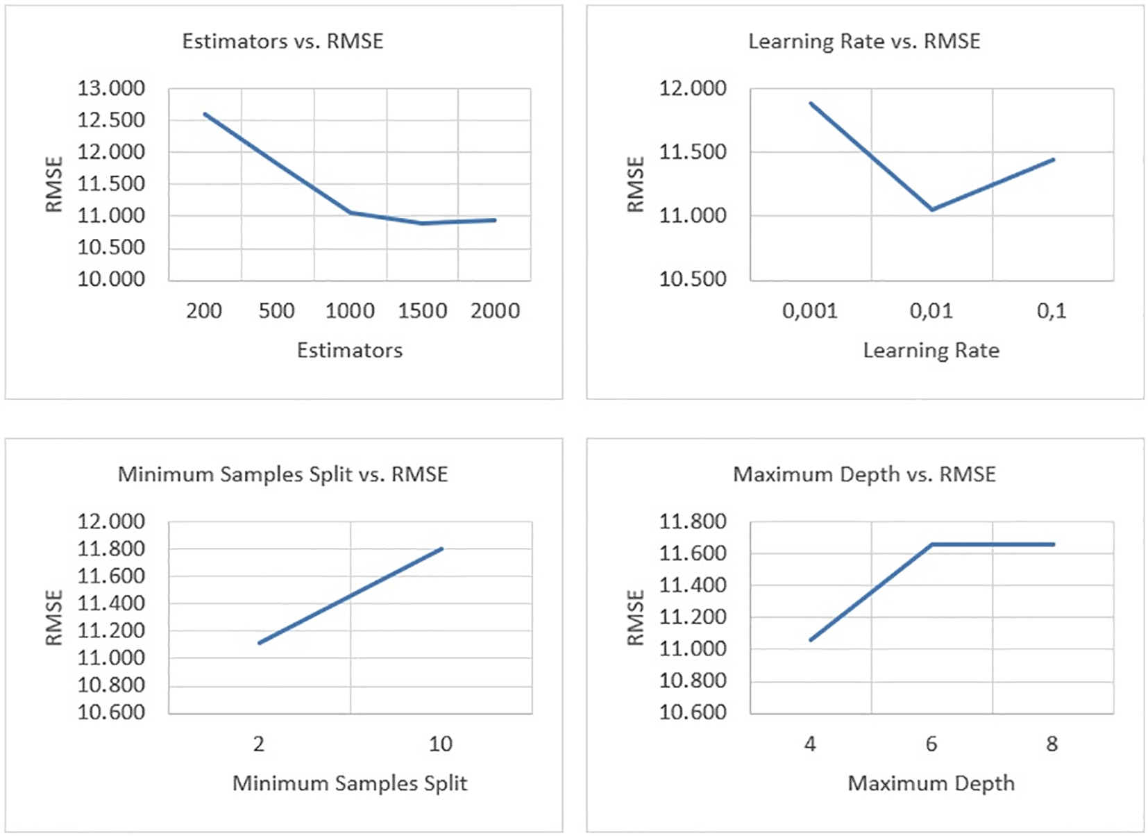 Remote sensing and machine learning for yield... | F1000Research
