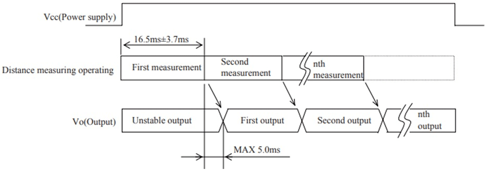 The accuracy of Infrared sensor detection in... | F1000Research