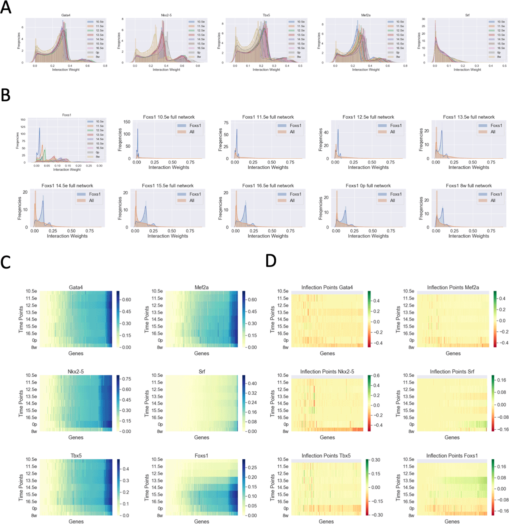 TReNCo: Topologically associating domain (TAD)... | F1000Research