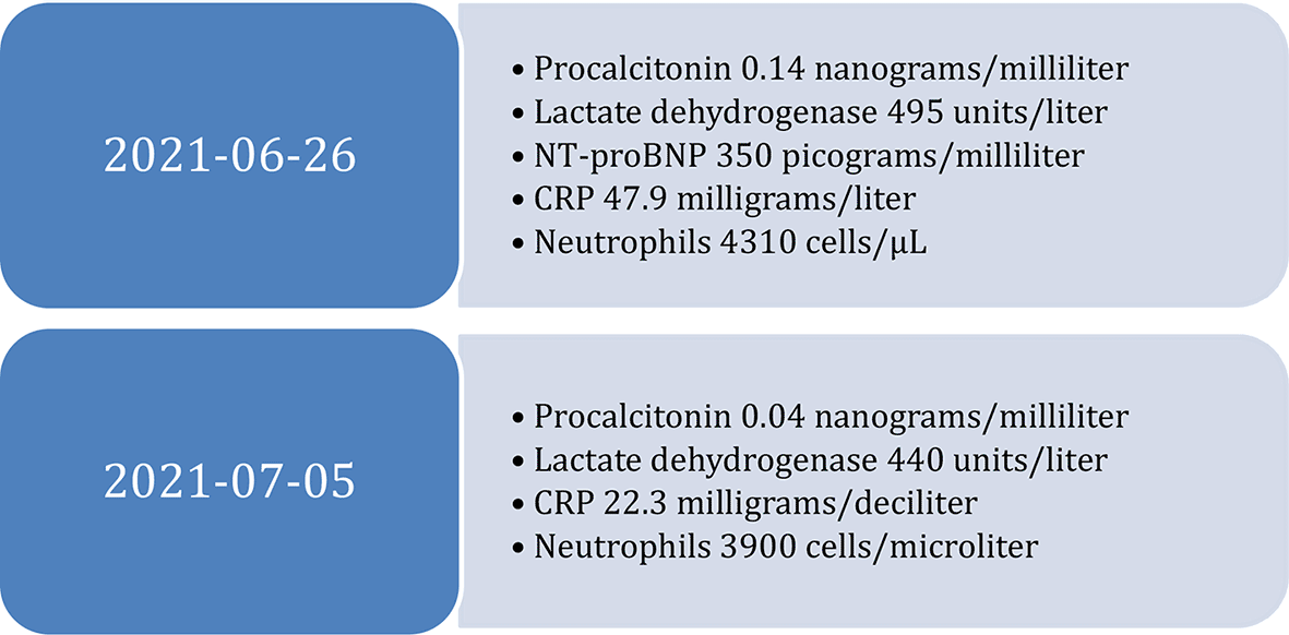 Case Report: Bocavirus Infection Radiologically... | F1000Research