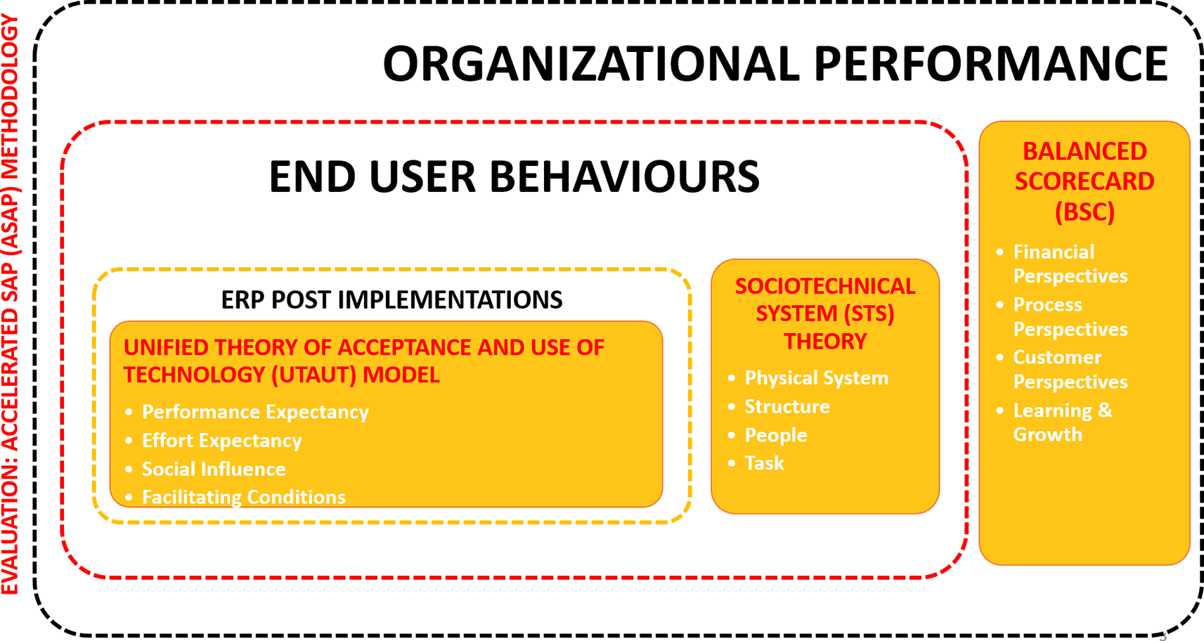 Enterprise resource planning implementation... | F1000Research