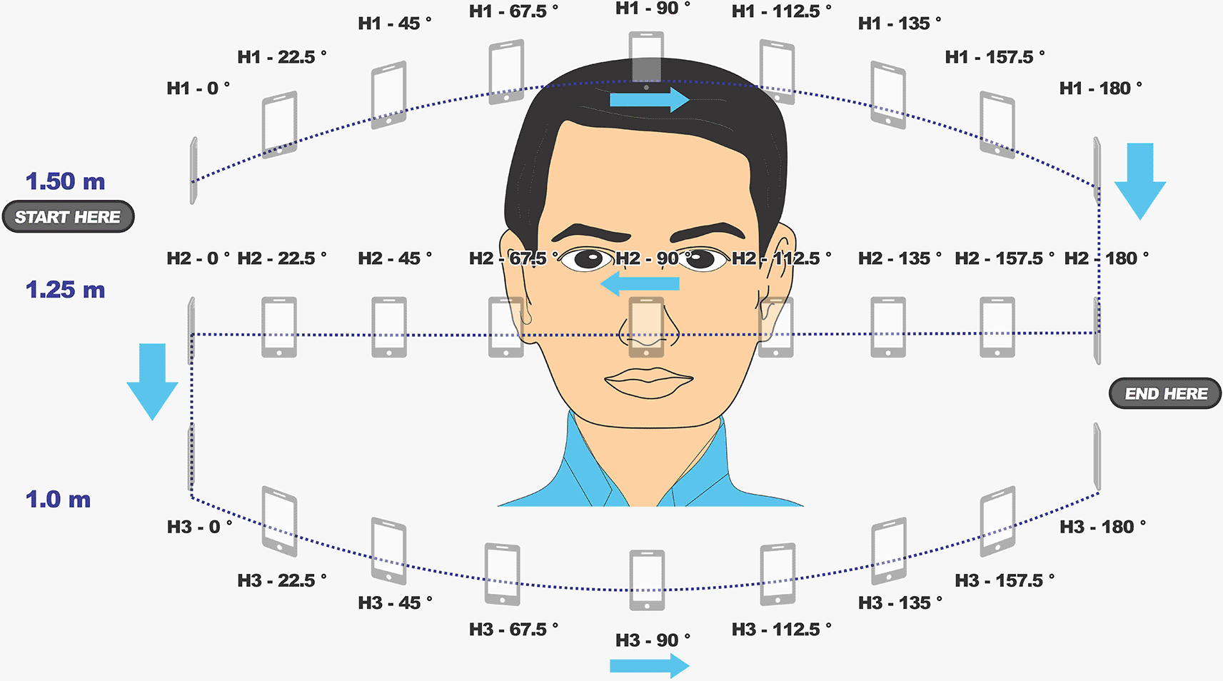 Color translation from monoscopic photogrammetry... | F1000Research
