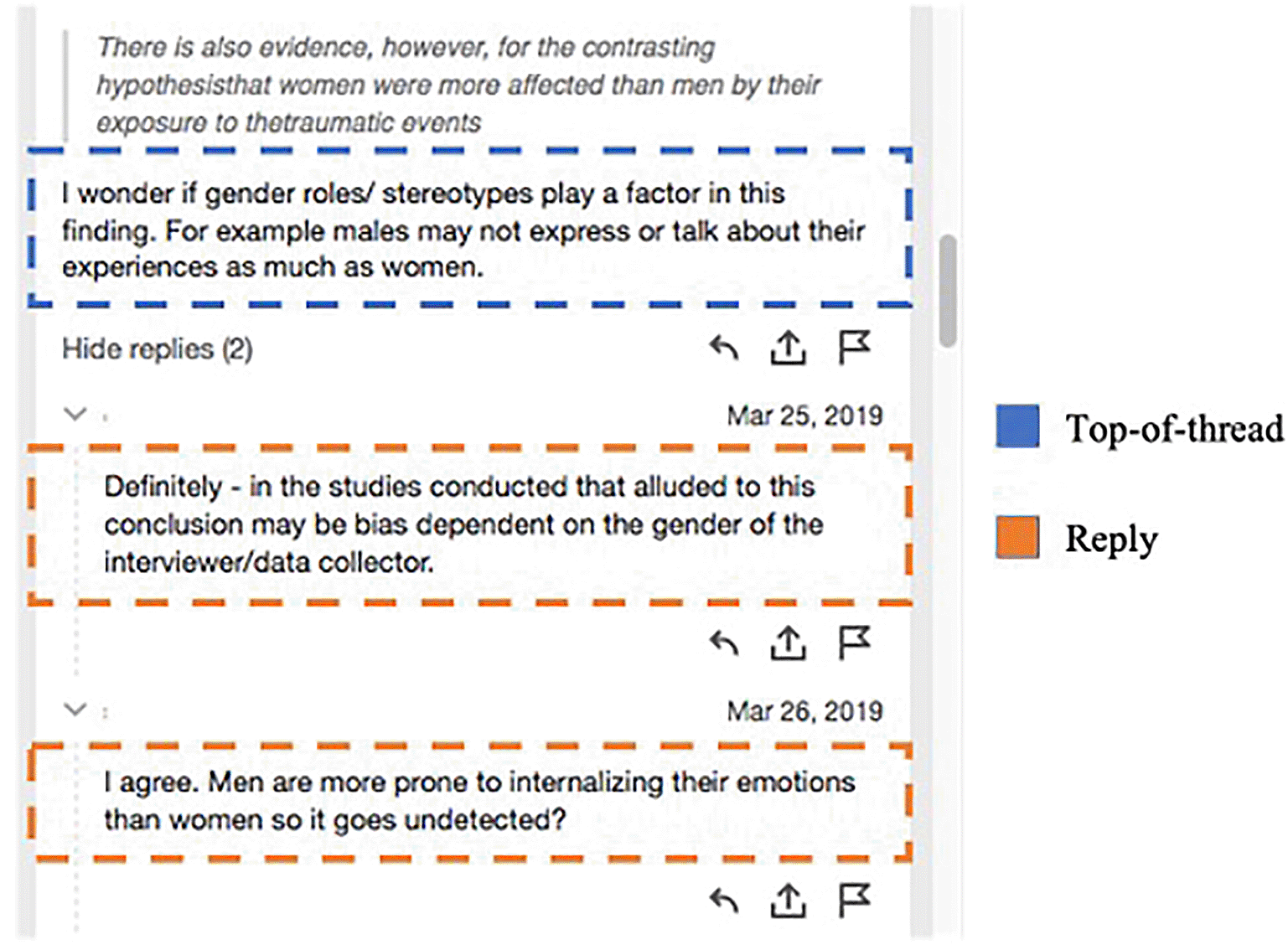Using social annotation to construct knowledge with... | F1000Research