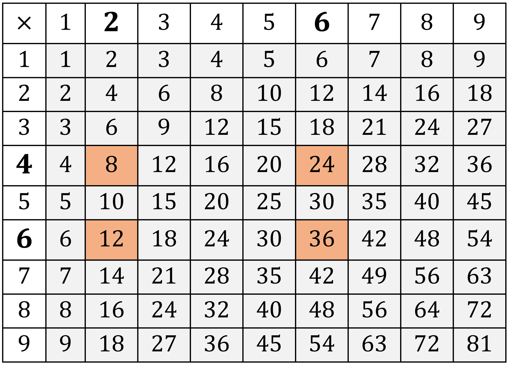 Factor puzzles from definition to applications | F1000Research
