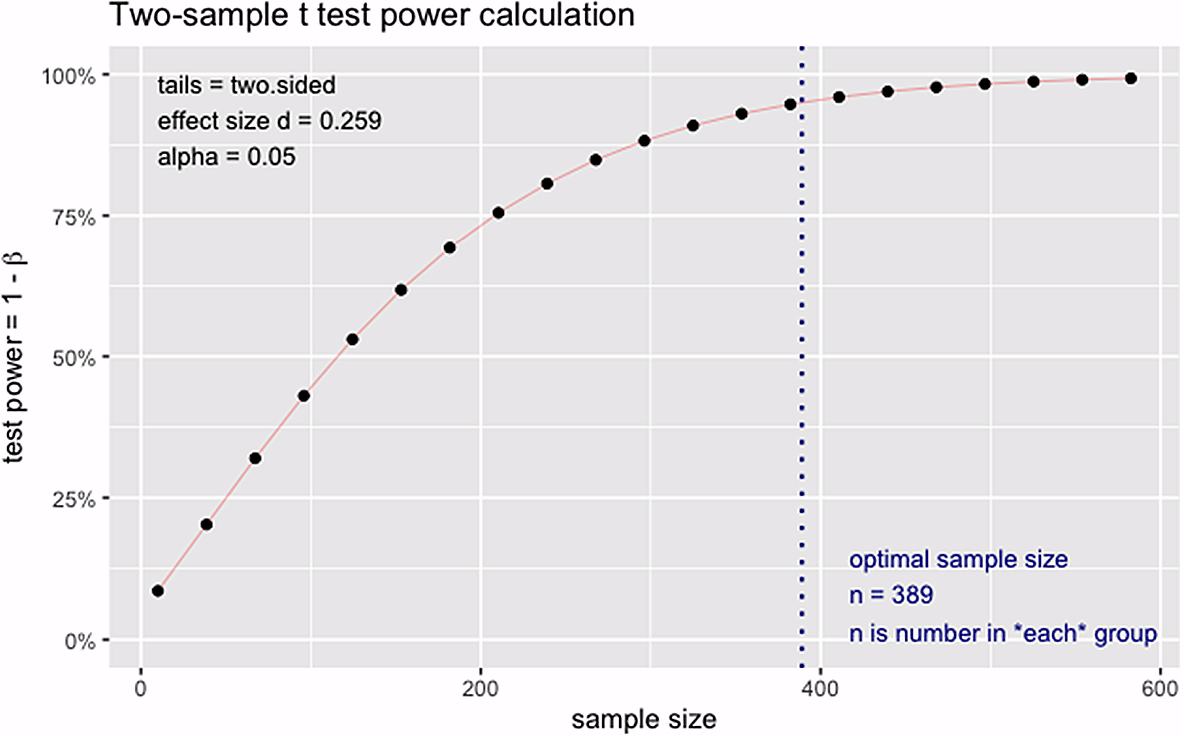 Stage 1 Registered Report: Do psychological... | F1000Research