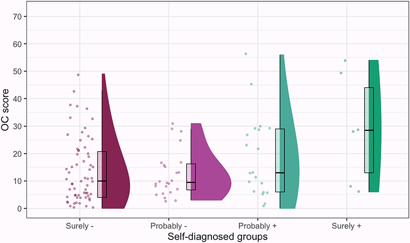 Stage 1 Registered Report: Do psychological... | F1000Research