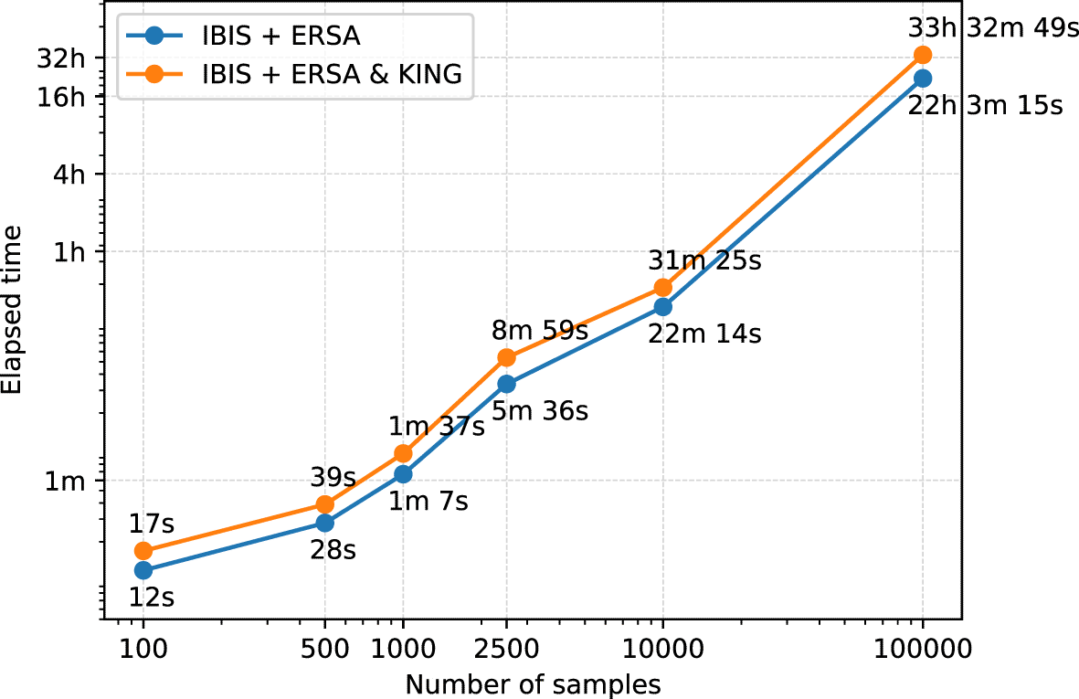 GRAPE: genomic relatedness detection pipeline | F1000Research