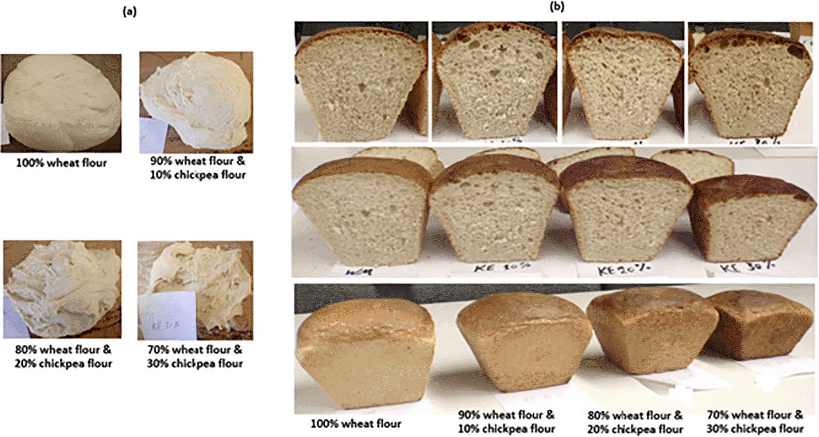 Pulse fortified whole wheat bread: A review on... | F1000Research