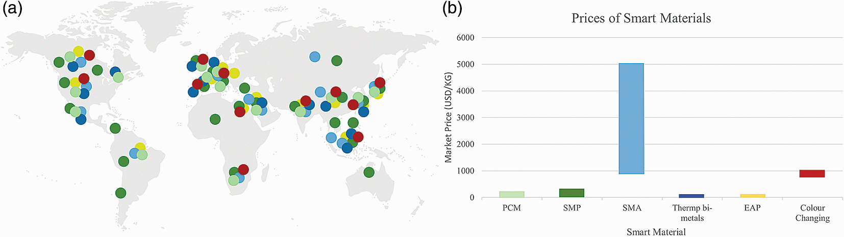 Towards enhancing indoor environmental quality: a... | F1000Research