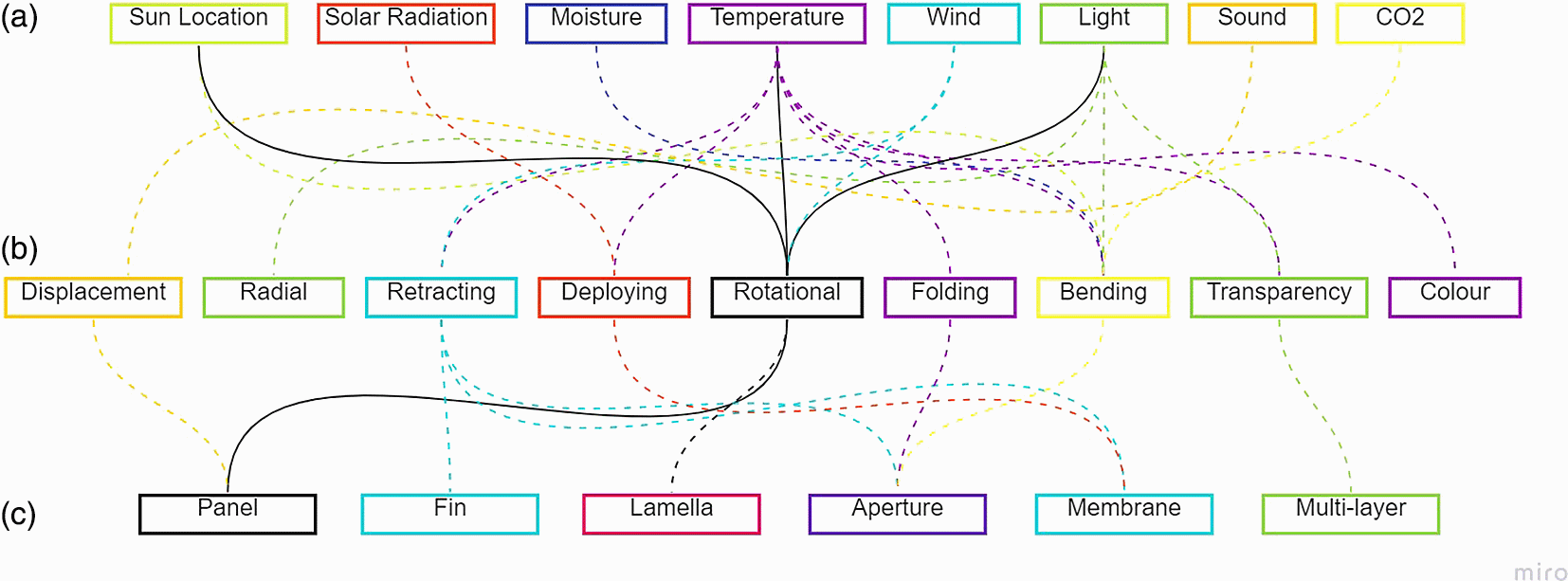 Towards enhancing indoor environmental quality: a... | F1000Research