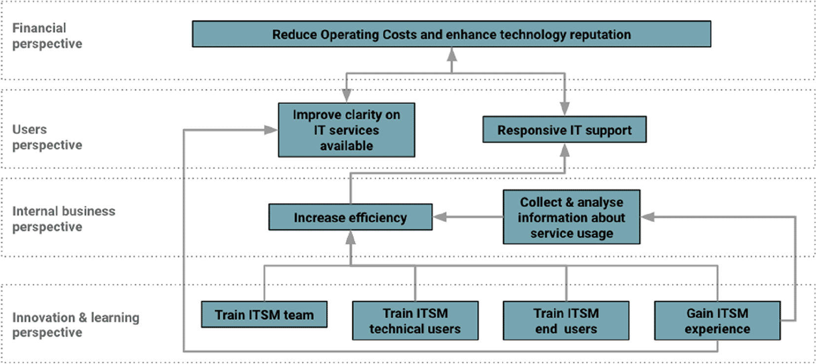 IT Service management system for EMBL’s... | F1000Research