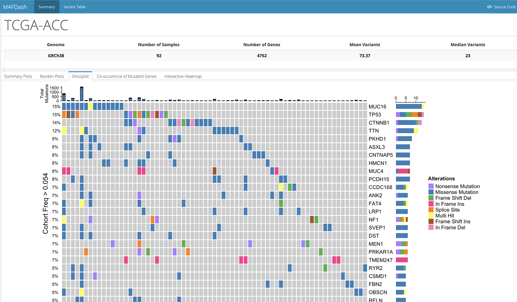 MAFDash: An easy-to-use dashboard builder for... | F1000Research