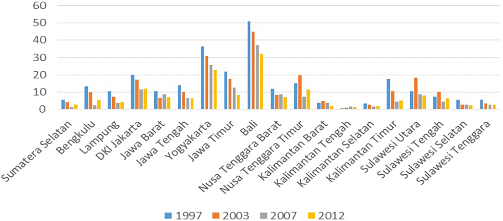 Indonesia mixed contraception method skewness... | F1000Research
