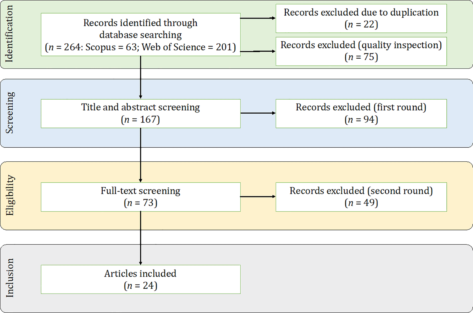 Performance measurement of university-industry... | F1000Research