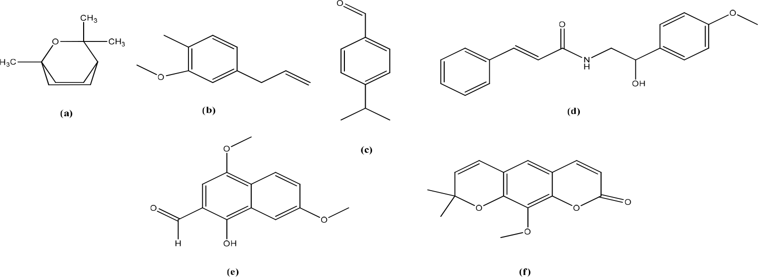 A Review of Wound Healing Mechanisms of Natural... | F1000Research