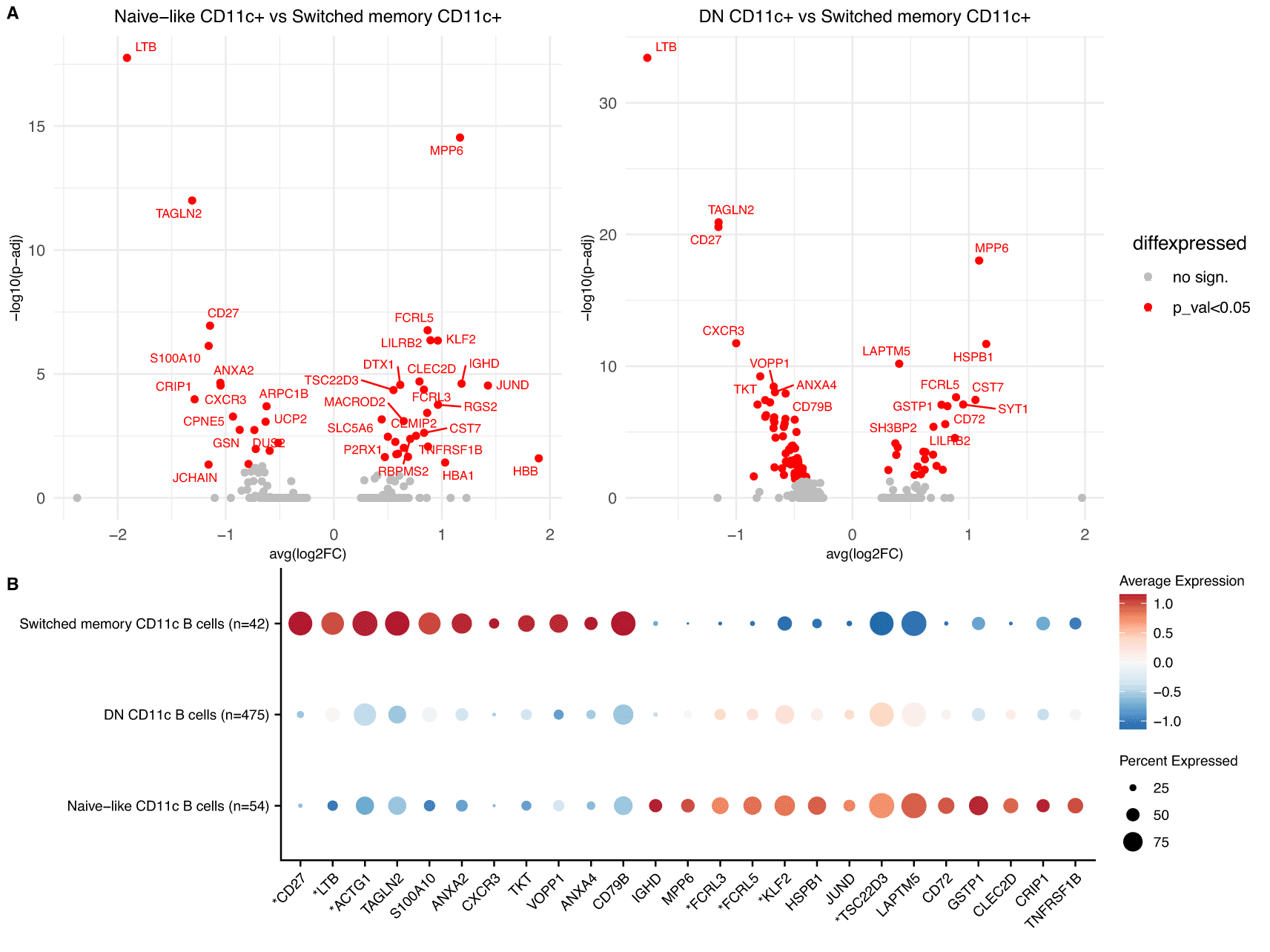 Integration of single-cell RNA-Seq and CyTOF data... | F1000Research
