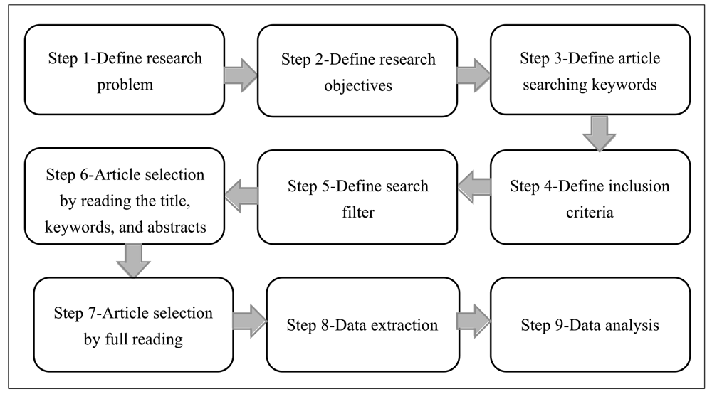 An exploration of trends and future directions in... | F1000Research
