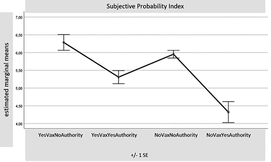 Bayesian subjectivism and psychosocial attitude... | F1000Research