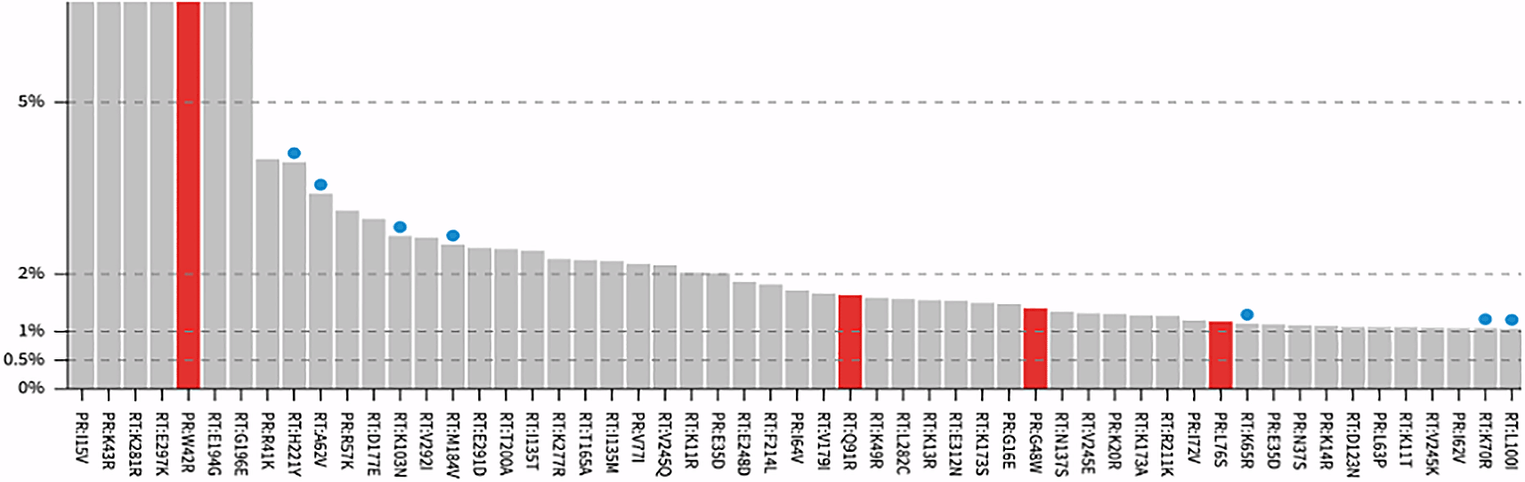 Next-generation sequencing (NGS) reveals... | F1000Research