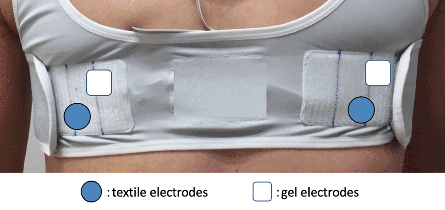 Dry textile electrode for ambulatory monitoring... | F1000Research
