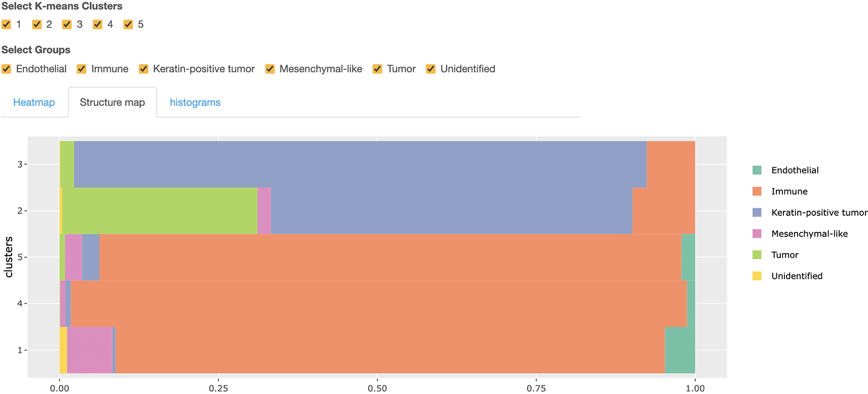 Interactive visualization of spatial omics... | F1000Research